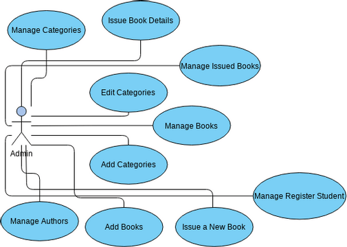 Use Case Diagram Template | Visual Paradigm User-Contributed Diagrams ...